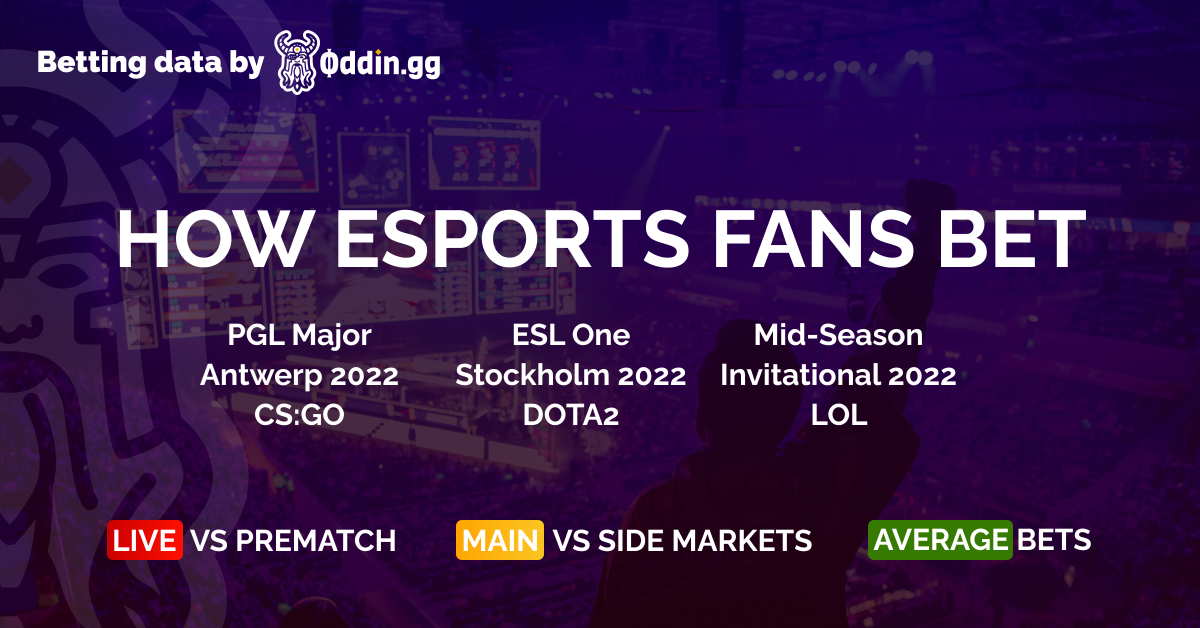 How esports fans bet on 3 major esports events - Comparison